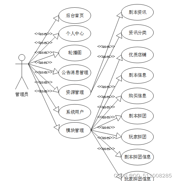 基于nodejsvue剧本杀服务平台的设计与实现剧本杀预约管理系统用户流程图 Csdn博客 9935