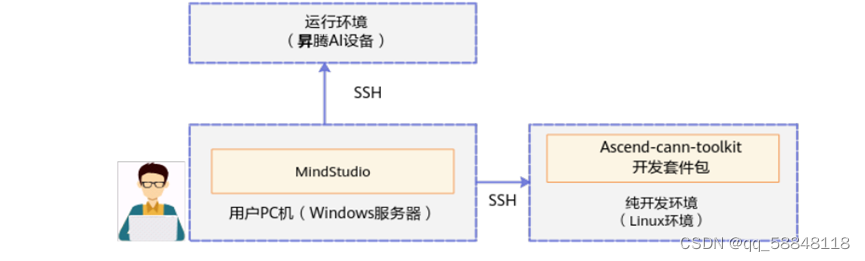 使用MindStudio利用TSM模型实现视频分类任务-CSDN博客