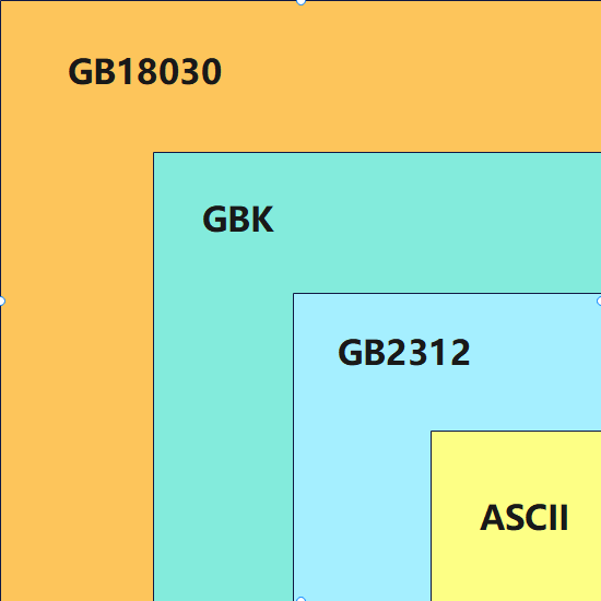 一篇文章了解`IRIS/Caché`编码方案_cache trm中文乱码-CSDN博客