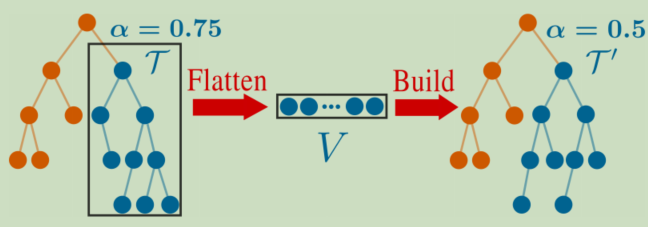 ikd-tree_ikd tree-CSDN博客