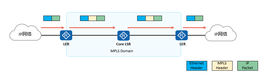 MPLS原理与配置_mpls lsr-id-CSDN博客