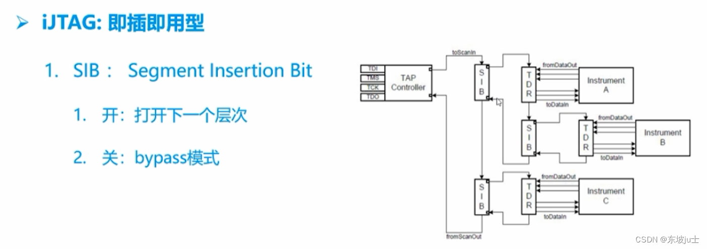 DFT相关2_内存测试ate-CSDN博客