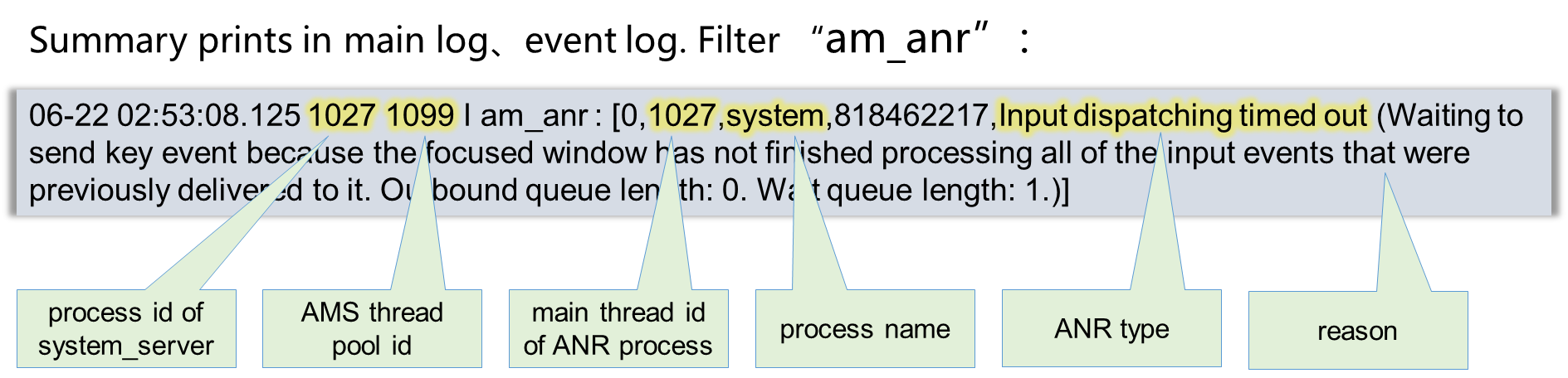 ANR问题原理介绍与DEBUG分析_openglrenderer: davey! duration=-CSDN博客