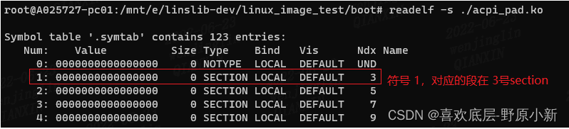 Linux elf文件分析-CSDN博客