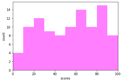 matplotlib学习之二_figurecanvas-CSDN博客