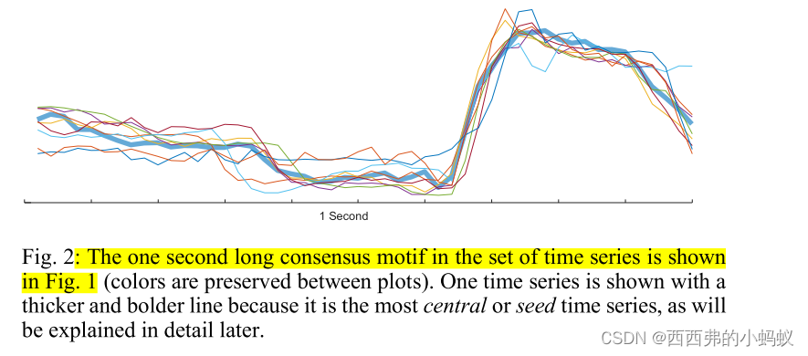 Matrix Profile XV: Exploiting Time Series Consensus Motifs to Find ...