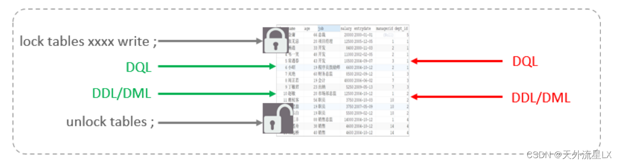 黑马程序员mysql进阶笔记(超详细)黑马mysql笔记 Csdn博客