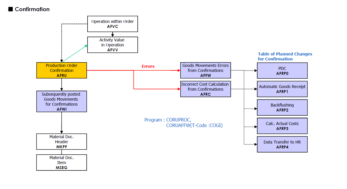 SAP Tables-CSDN博客