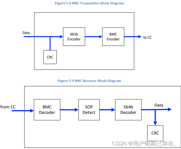 PD3.0_个人理解_bmc编码 4b5b c程序-CSDN博客