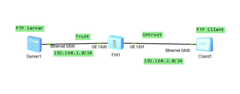 华为防火墙ASPF详解及配置实例-CSDN博客