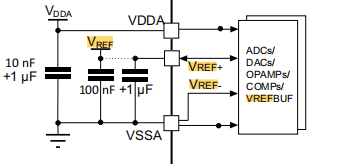 ADC转换不准确？启用内部参考电压缓冲器 (VREFBUF)_stm32 vrefbuf-CSDN博客