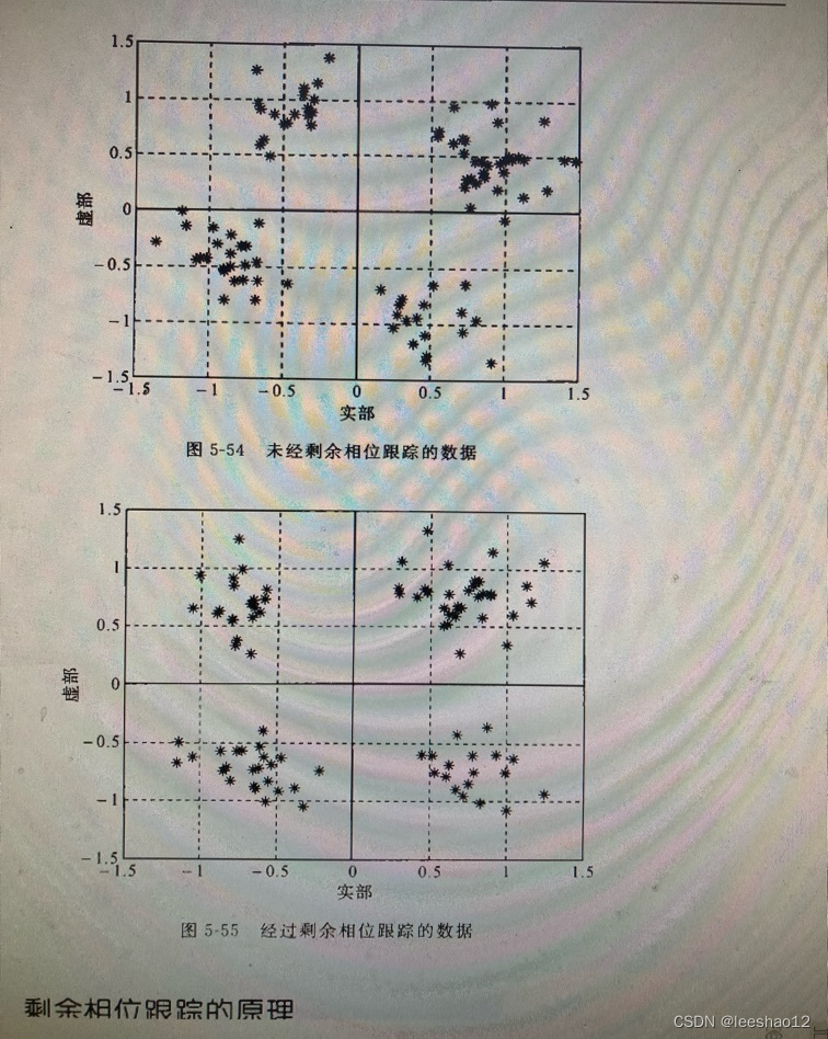 通信算法之155 基于matlab的ofdm通信系统关键基带算法设计3matlab通信领域经典算法 Csdn博客