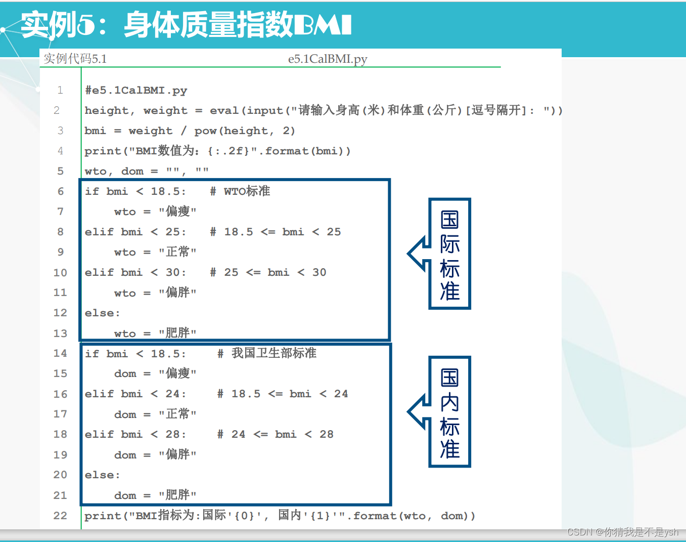 Python基础第三章——程序控制结构1从键盘输入pm25值要求输入为正整数 2如输入负数则提示输入浓度不合法 Csdn博客