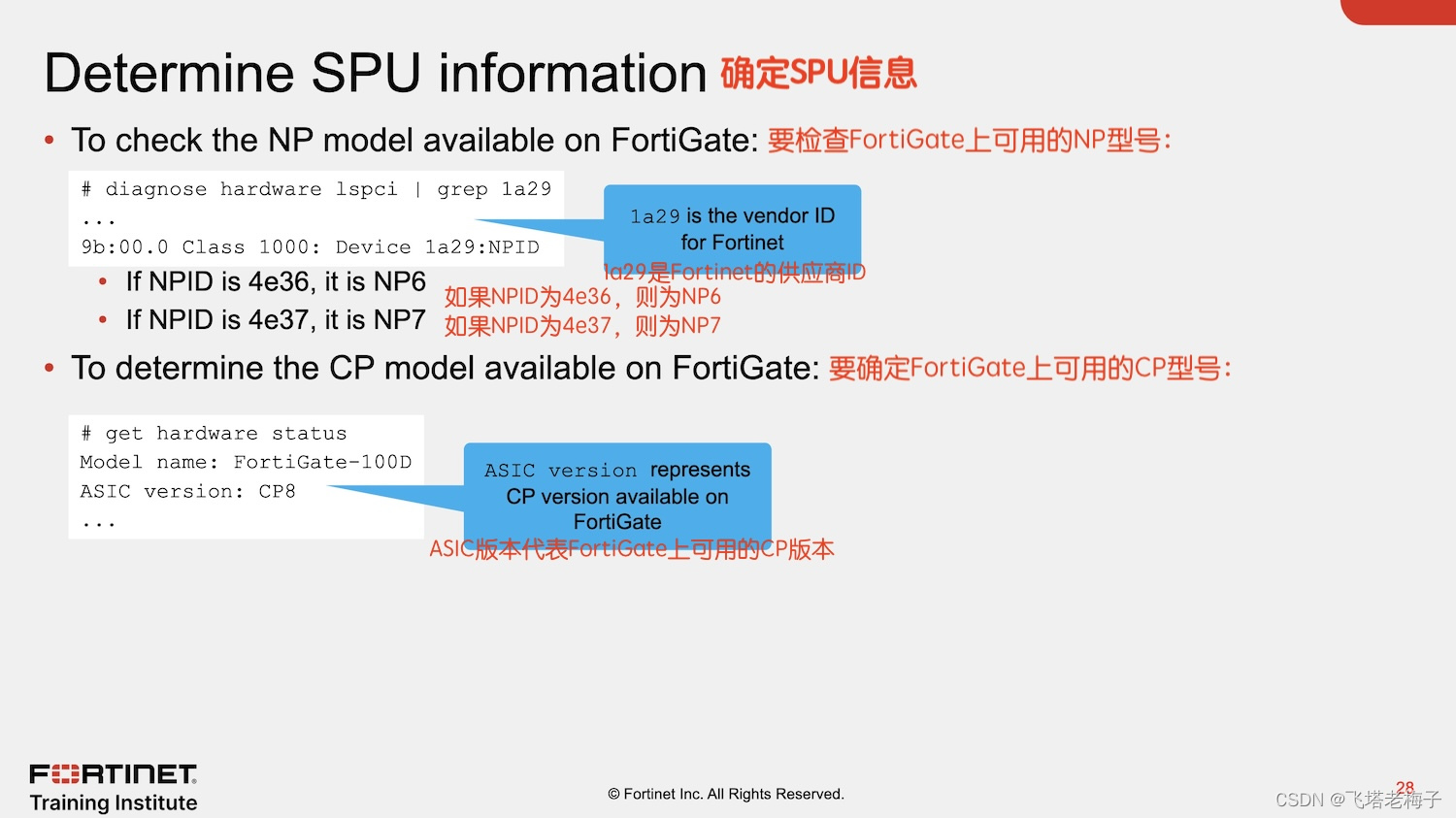 教程篇(7.2) 02. 硬件加速 & 企业防火墙 Fortinet 网络安全架构师 NSE7_np6xlite-CSDN博客