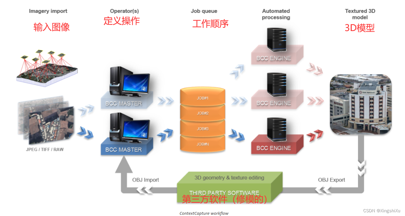 【三维点云】CC教程1（Context Capture）-CSDN博客