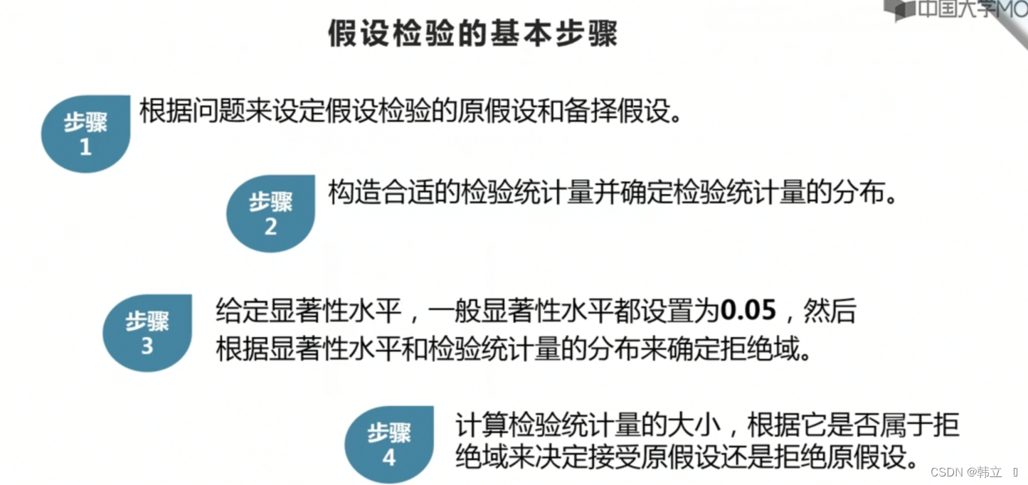 时间序列的预处理及其分类和检验（最后含python案例）时间序列检验 Csdn博客