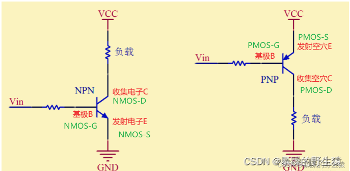 MOS基础知识_mos csdn-CSDN博客