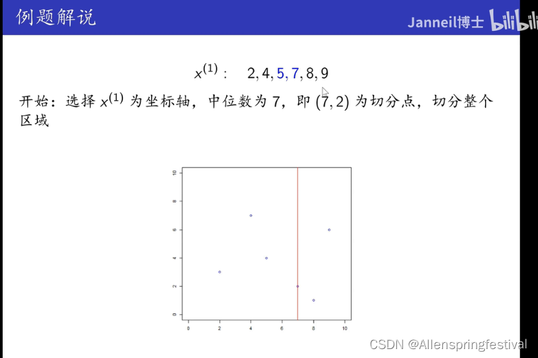 (统计学习方法李航)第三章k近邻法——一二三节k近邻算法,k近邻模型,k近邻法的实现:kd树 Csdn博客