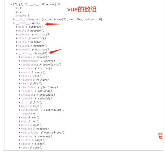 this.$set() 和 vue.set()_this.$set修改字符串-CSDN博客