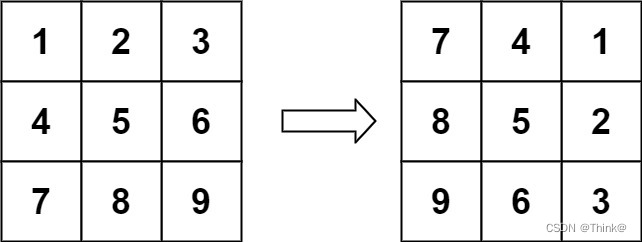 （leetcode C）旋转图像c矩阵上下翻转 Csdn博客 5210