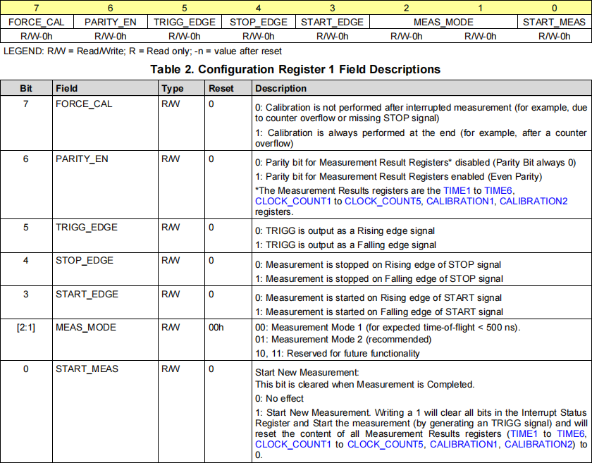FPGA控制TDC7200时间间隔测量（一）-CSDN博客