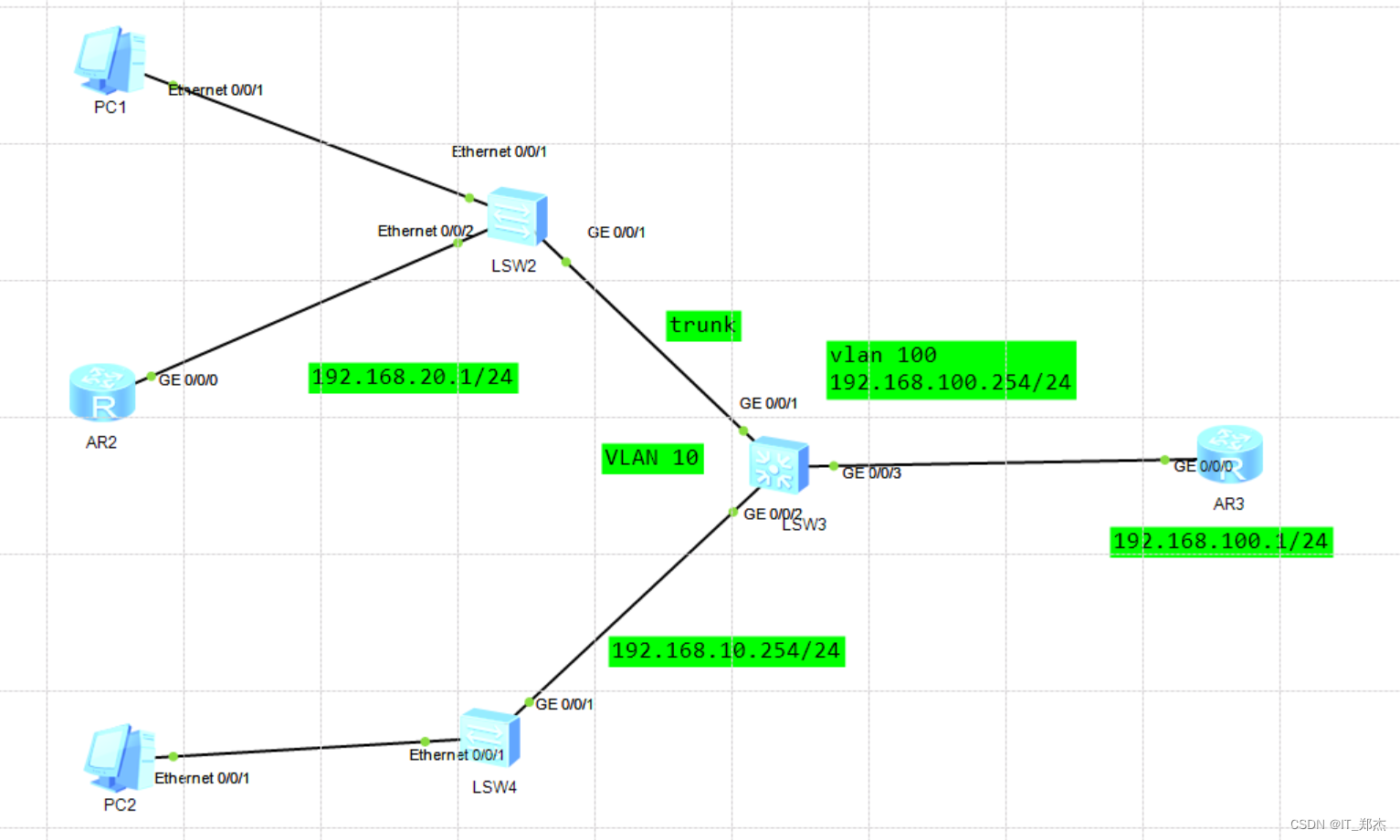 DHCP Snooping配置-CSDN博客