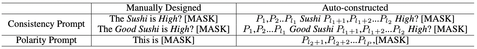 论文解读：SentiPrompt: Sentiment Knowledge Enhanced Prompt-Tuning for Aspect-Based Sentiment Analysis ...