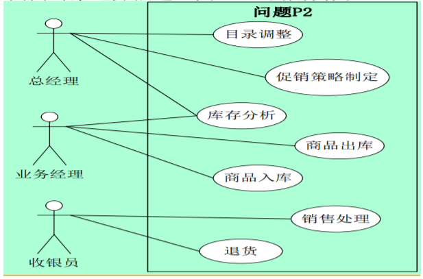 TYUT太原理工大学2022需求工程考试大题_tyut需求工程大题csdn-CSDN博客