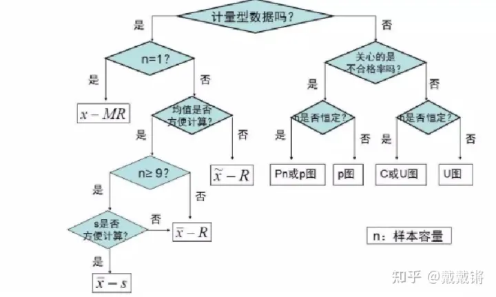 SPC 统计过程控制-CSDN博客