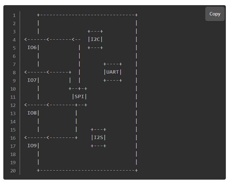 【K210学习基于MaixPy】FPIOA现场可编程IO阵列的理解与相关函数运用-CSDN博客