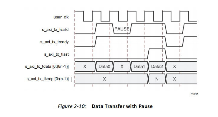 Xilinx平台Aurora IP介绍（三）Aurora配置及接口介绍_aurora接口_子墨祭的博客-CSDN博客