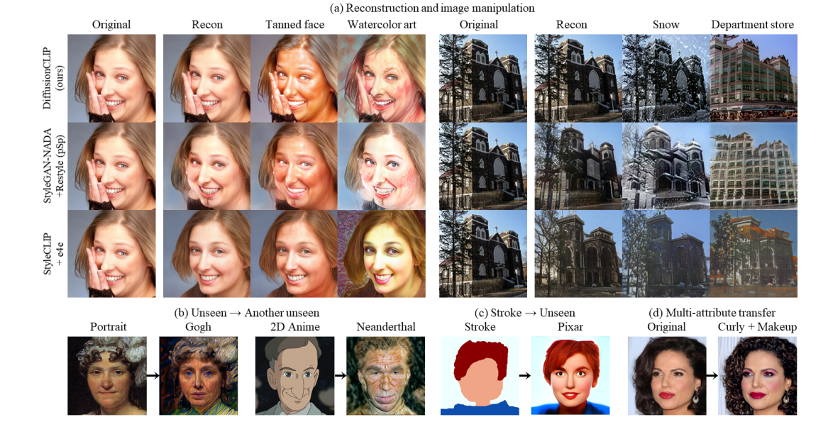 DiffusionCLIP: Text-Guided Diffusion Models for Robust Image Manipulation-CSDN博客