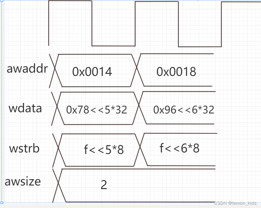 AXI总线注意事项_axi size-CSDN博客