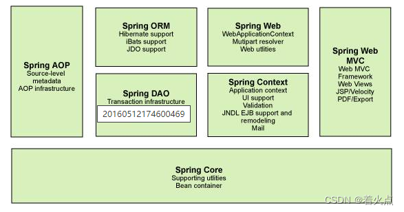 Spring 知识点提炼_@inject 注释 servlet-CSDN博客