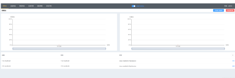 java：wvp-GB28181-pro_wvp gb28181 pro-CSDN博客