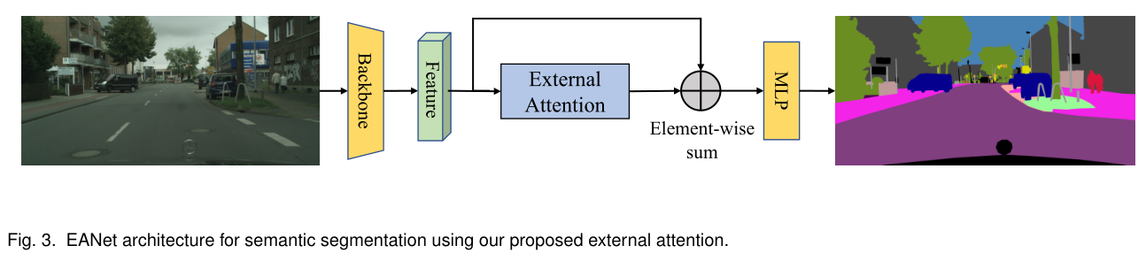 【论文笔记】Beyond Self-attention: External Attention using Two Linear Layers for Visual Tasks-CSDN博客