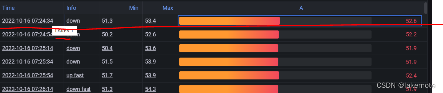 可观测性-可视化-Grafana 数据下钻_grafana 下钻-CSDN博客