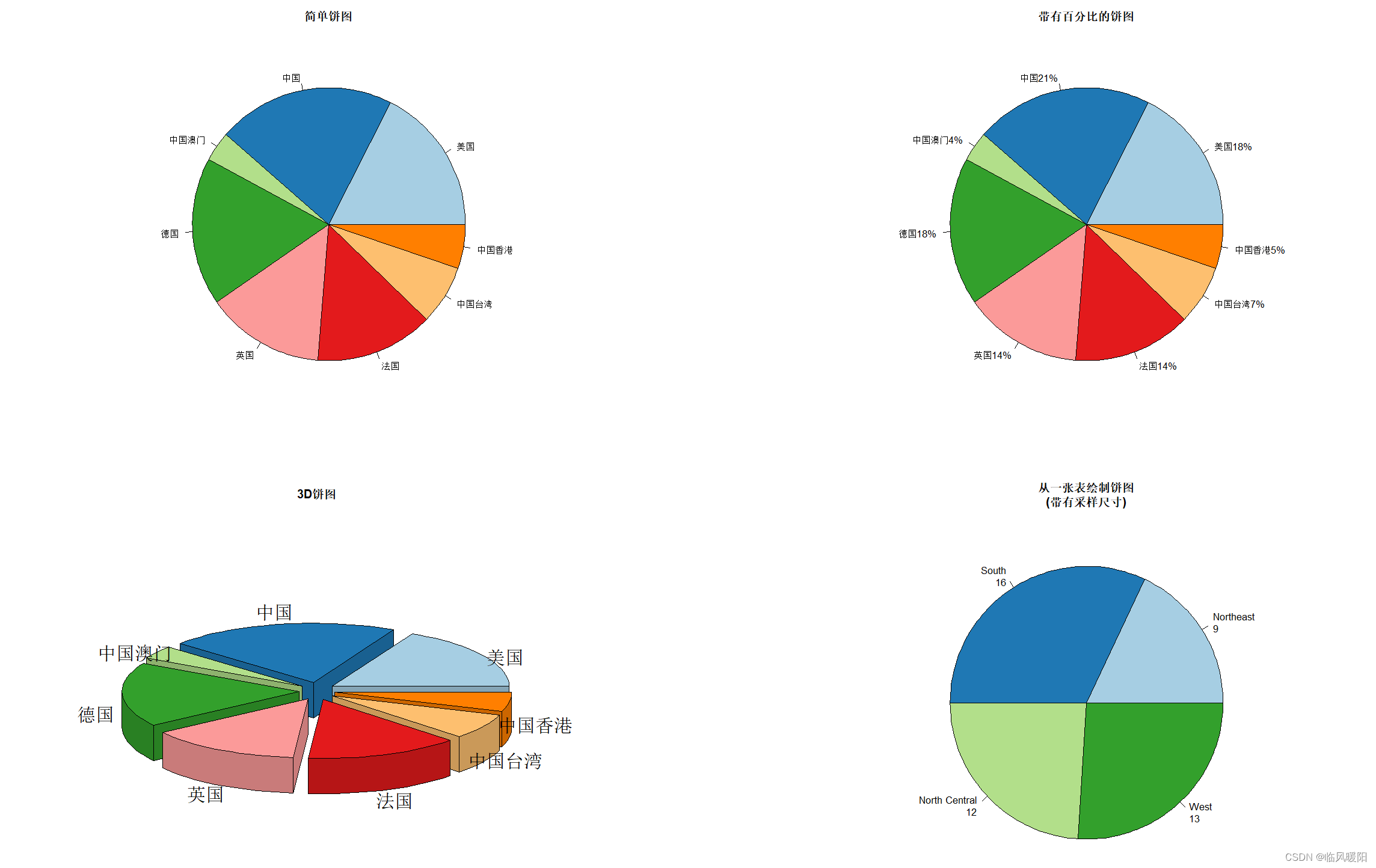 R语言基于四色定理绘制五颜六色颜色组合齐全的商业饼图_r语言占比饼图颜色-CSDN博客