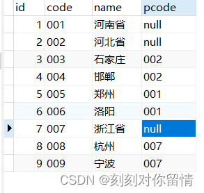 关于mysql查询当where条件为null时查不到数据的问题_mysql where属性值为null-CSDN博客