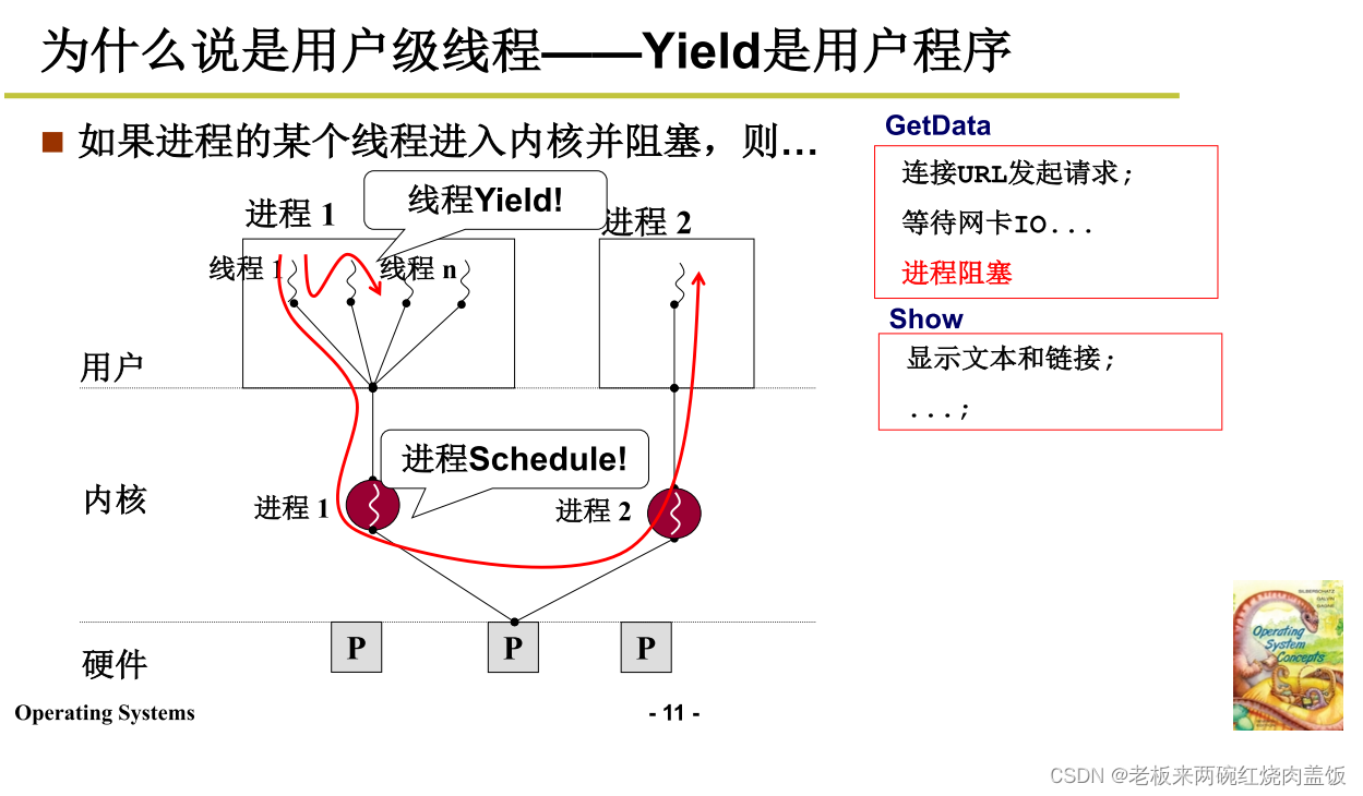 哈工大李治军老师操作系统笔记【8】：用户级线程（Learning OS Concepts By Coding Them !）_操作系统李治军用户级线程-CSDN博客