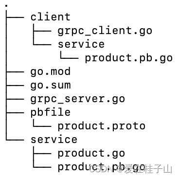 【grpc05】grpc调用实例_grpc本地调用-CSDN博客