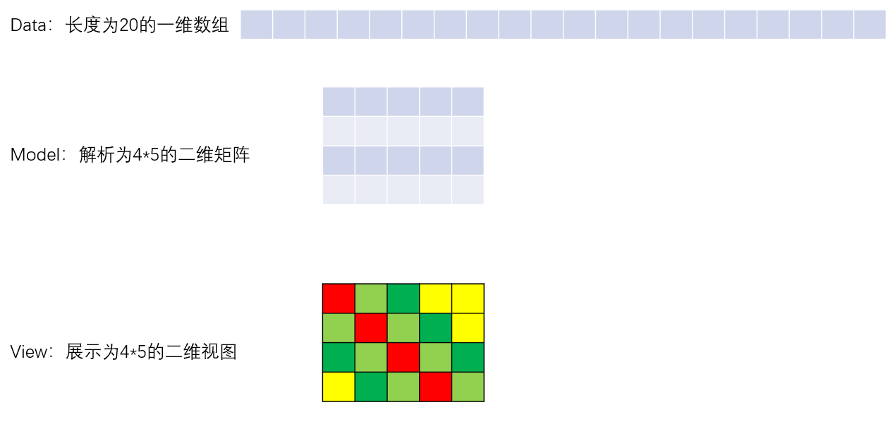 Qt Model/View 学习(1) - 是什么和为什么？_qt item-based model-based-CSDN博客