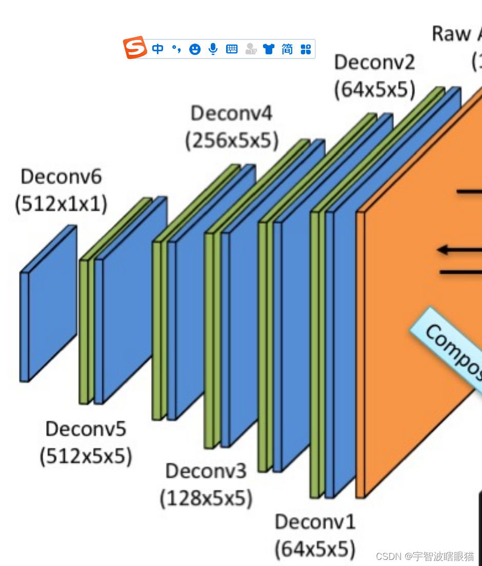 DIM复现笔记2：模型_model(img)-CSDN博客