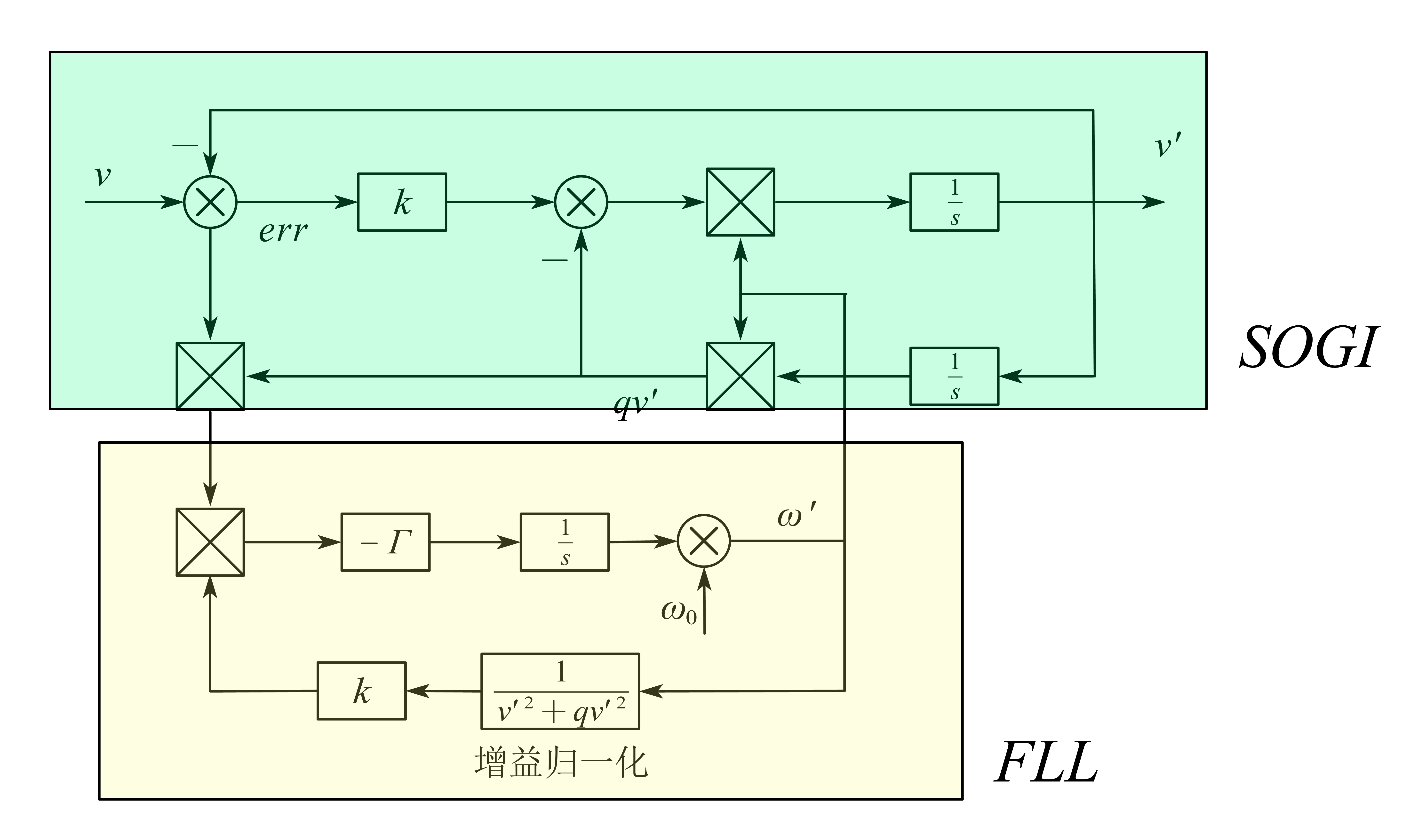 SOGI-FLL-PLL-CSDN博客