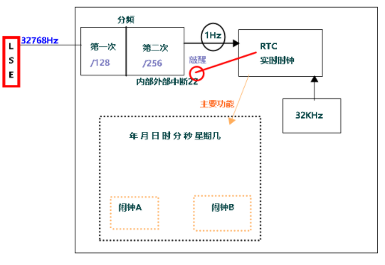 STM32---RTC(Real Time Clock)_stm32 realtime*1.7f-CSDN博客