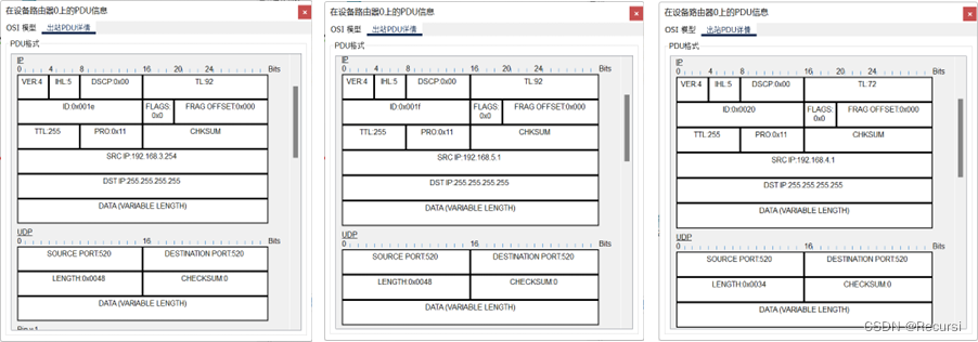 计算机网络实验报告(路由协议配置实验)计算机网络路由器的配置实验报告 Csdn博客
