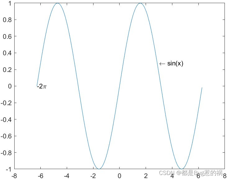 Matlab教程四：matlab绘图matlab画图边框 Csdn博客