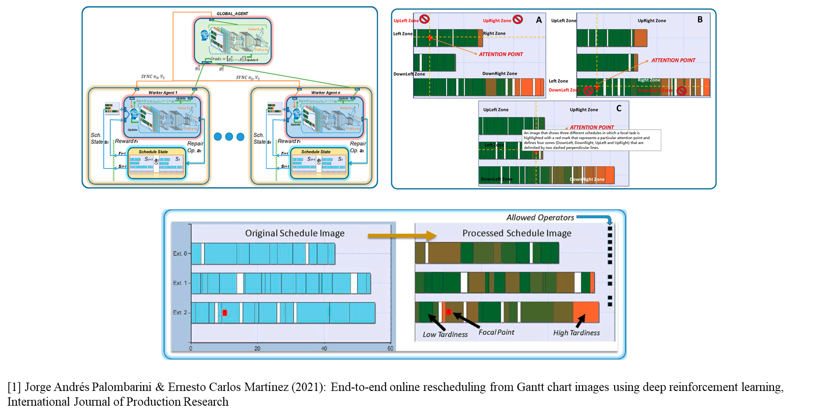 关于车间动态调度的研究方法_动态调度中,预测响应式调度的稳定性指标-CSDN博客