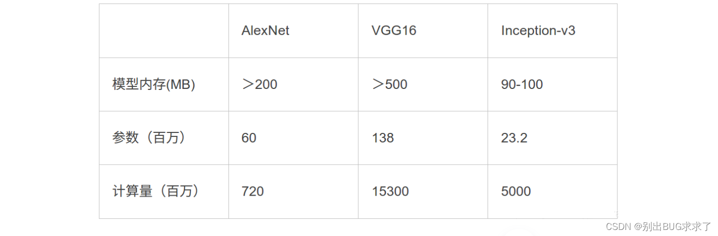 【深度学习】深度学习中模型计算量(FLOPs)和参数量(Params)等的理解以及四种在python应用的计算方法总结_模型#params-CSDN博客