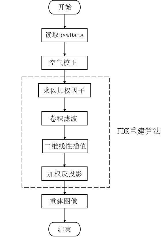 Micro-CT图像重建流程_micro-ct操作步骤图-CSDN博客